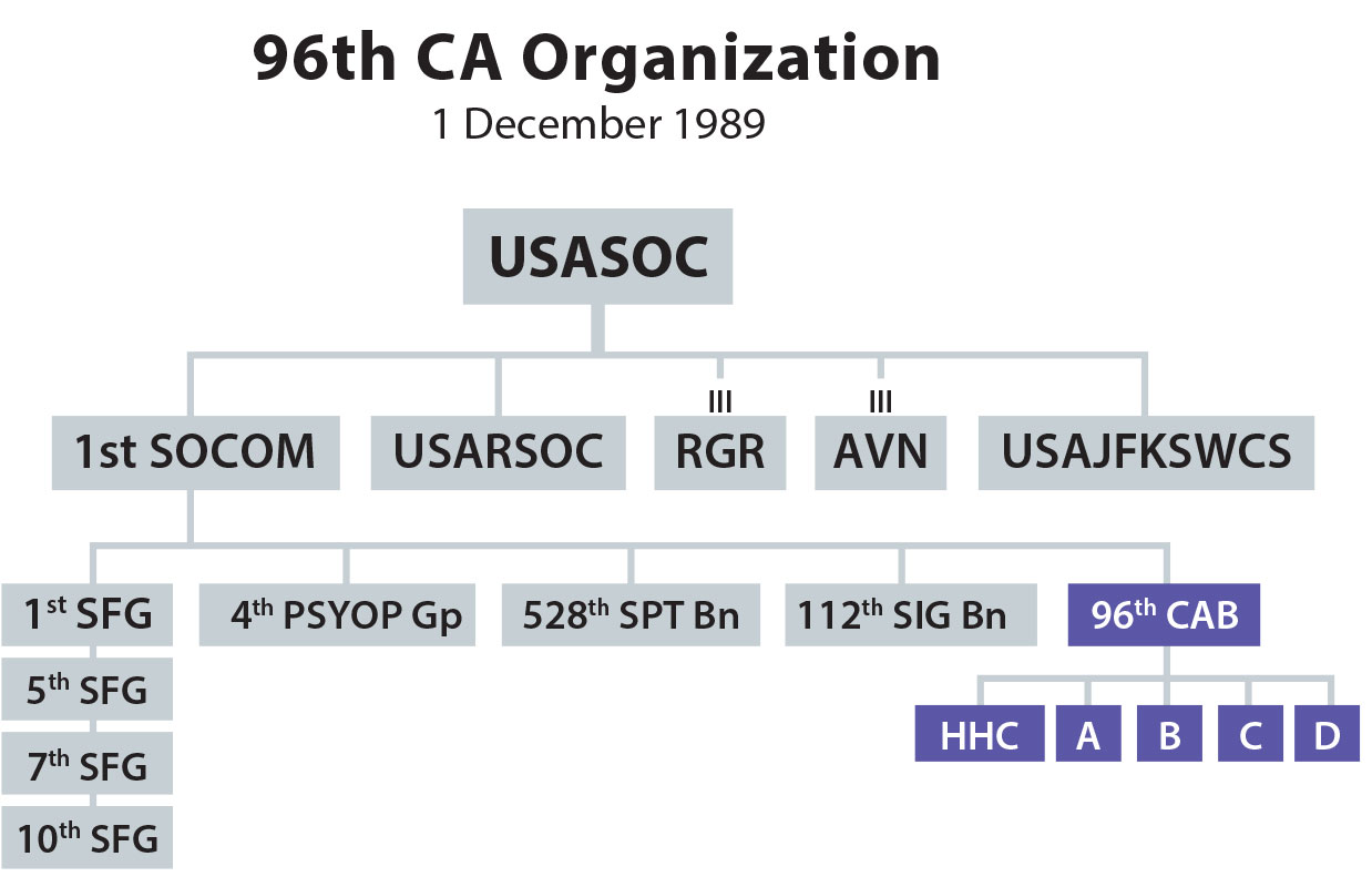 Civil Affairs Supports the Assault: Company A, 96th Civil Affairs ...