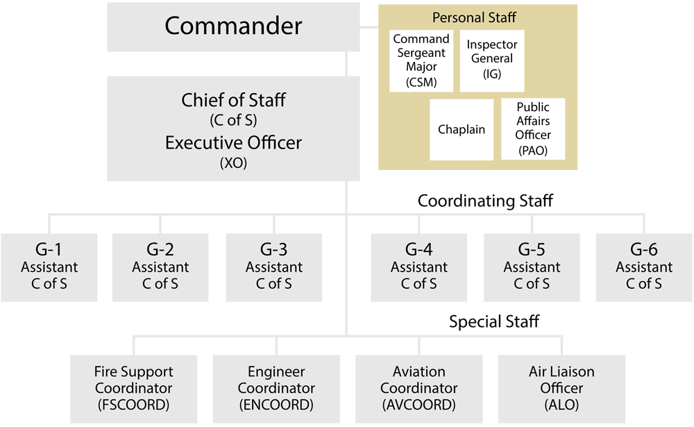 Staff System 85 